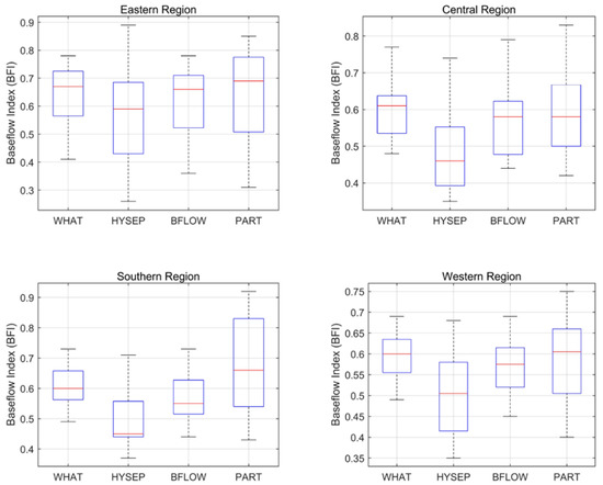 Comparative Analysis of Four Baseflow Separation Methods in the South Atlantic-Gulf Region of ...