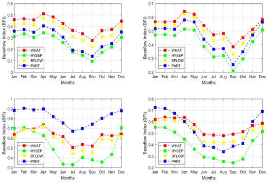 Comparative Analysis of Four Baseflow Separation Methods in the South Atlantic-Gulf Region of ...