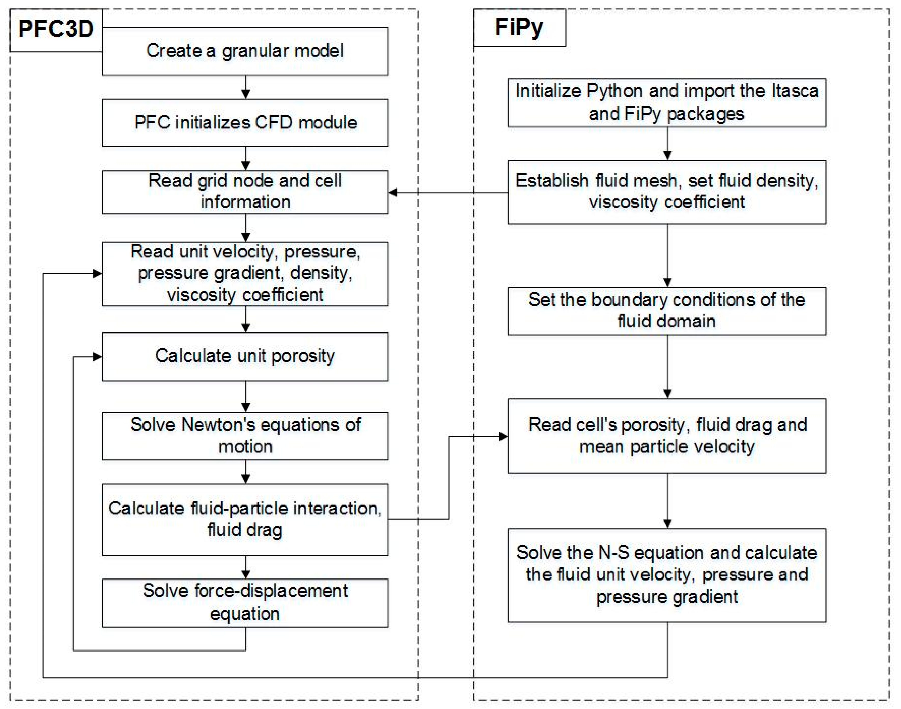 Numerical Simulation of the Fluid–Solid Coupling Mechanism of Internal ...