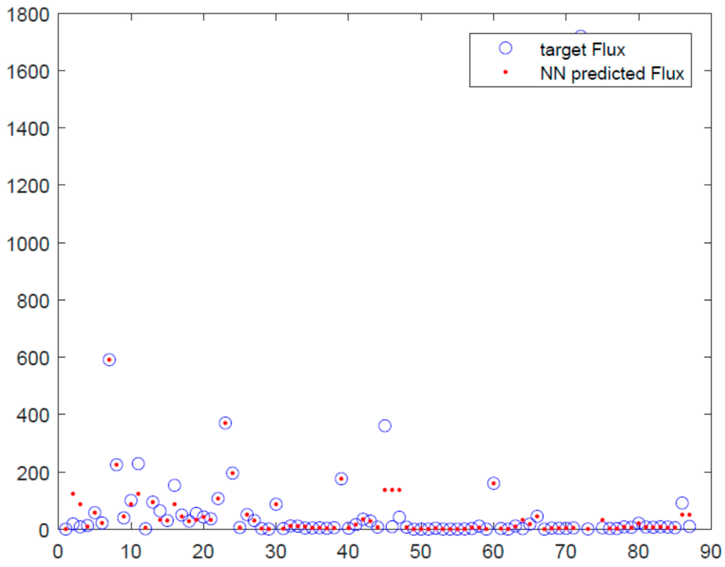 Water | Free Full-Text | A Model to Forecast Methane Emissions from ...
