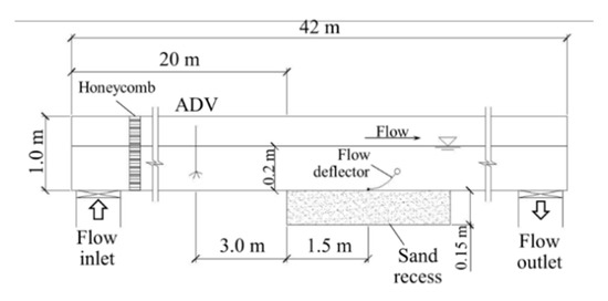 Local Scour Near Flexible Flow Deflectors
