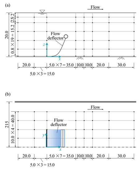 Local Scour Near Flexible Flow Deflectors