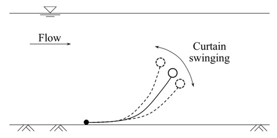 Local Scour Near Flexible Flow Deflectors