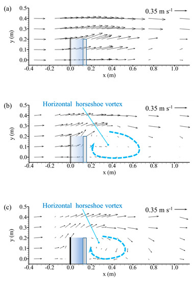 Local Scour Near Flexible Flow Deflectors
