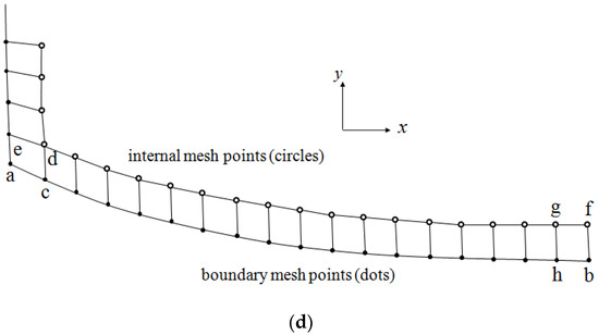 A Three-Dimensional Numerical Model with an L-Type Wave-Maker System ...