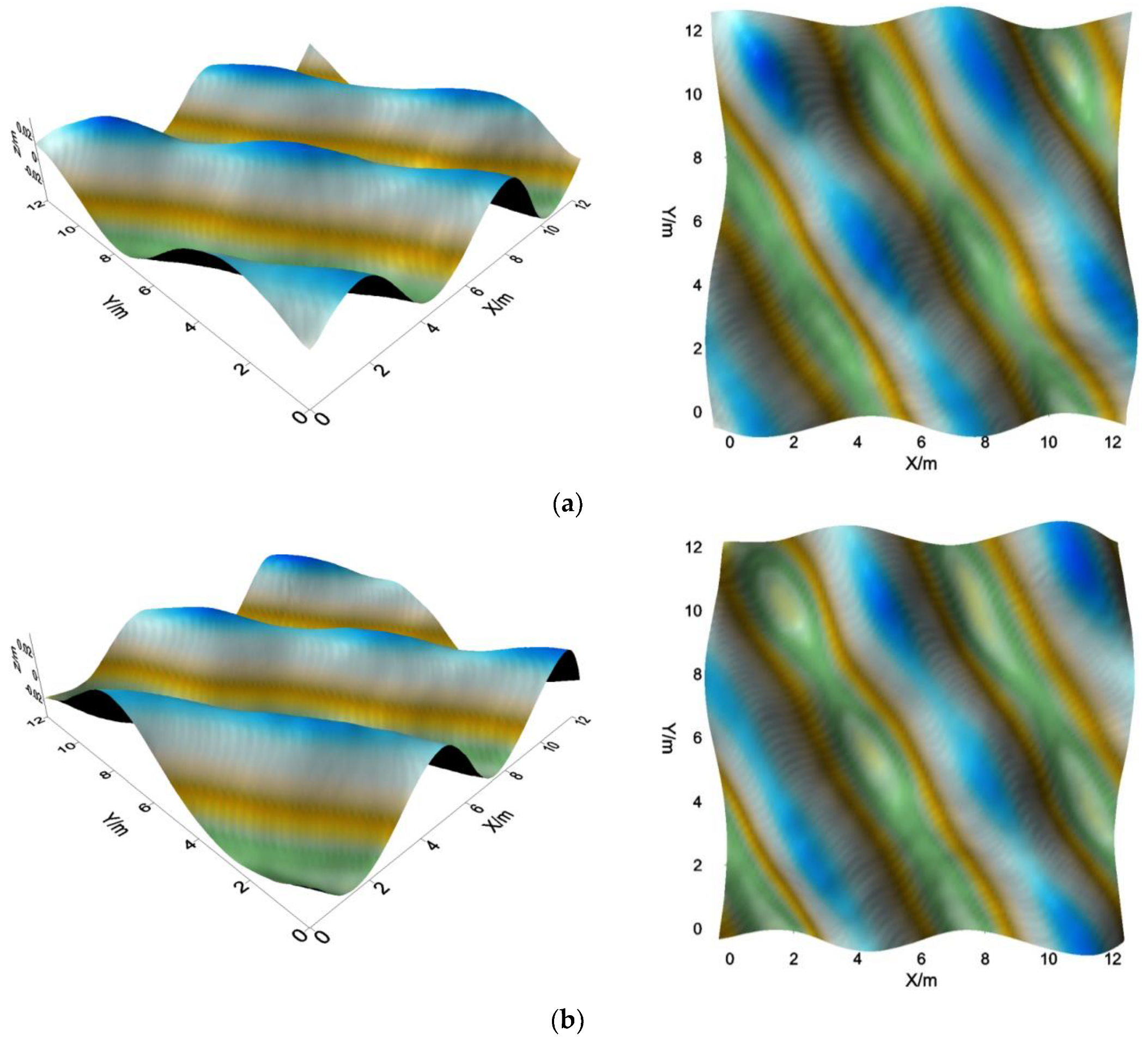 Water | Free Full-Text | A Three-Dimensional Numerical Model with an L-Type Wave-Maker System ...