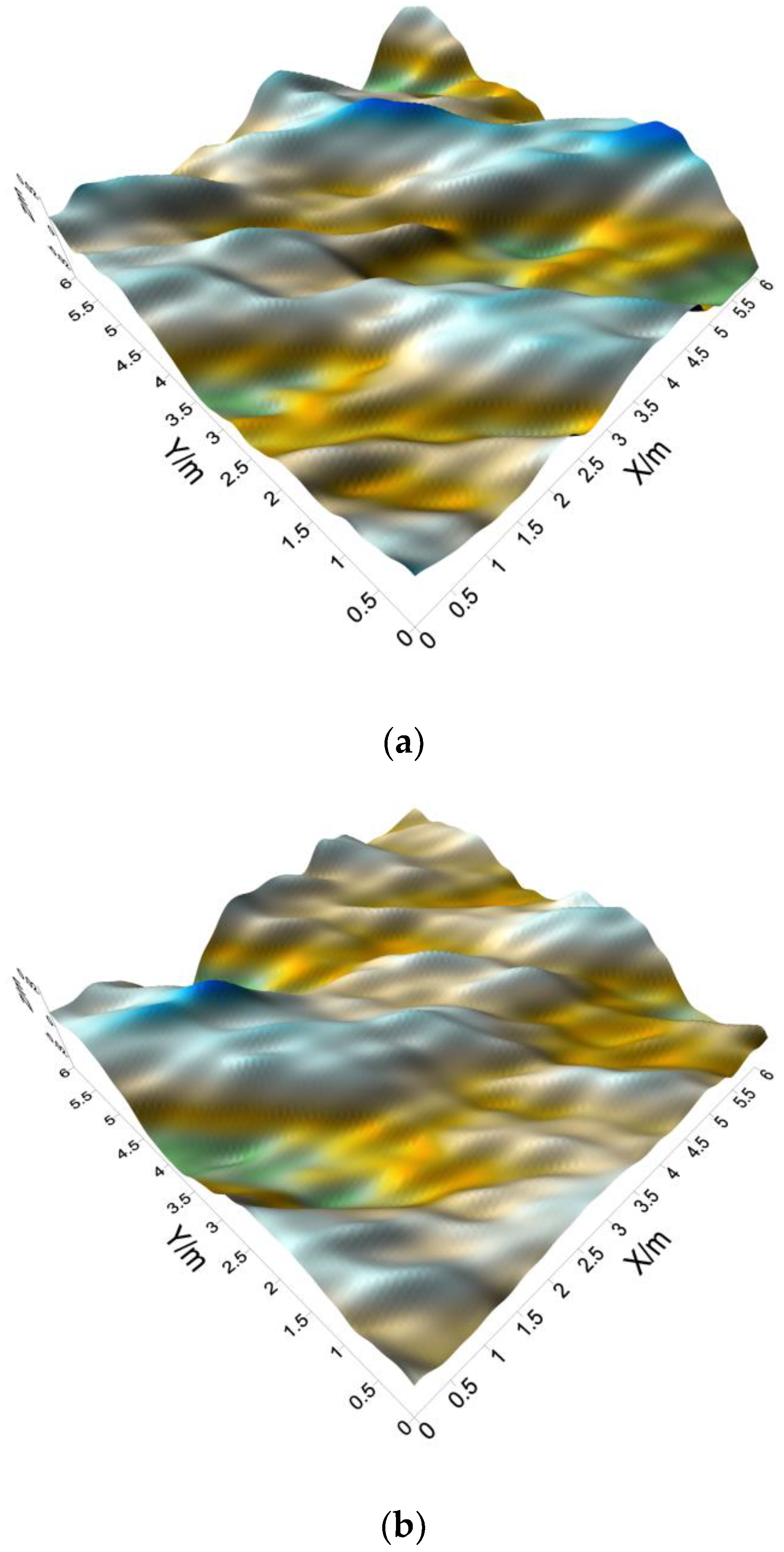 Water | Free Full-Text | A Three-Dimensional Numerical Model with an L ...