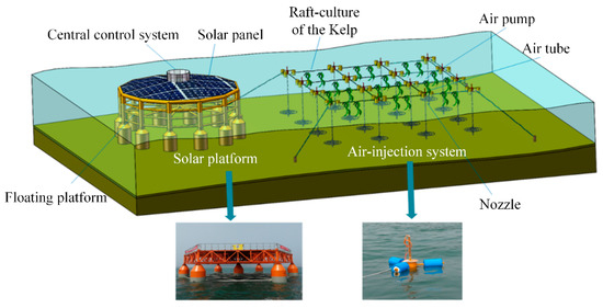 Numerical Studies on the Suitable Position of Artificial Upwelling in a ...
