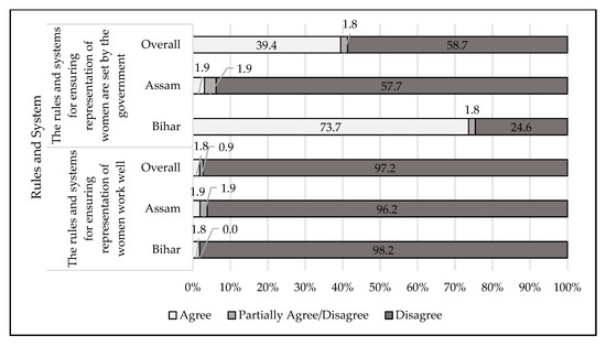 Gender Perspective in Water Management: The Involvement of Women in ...