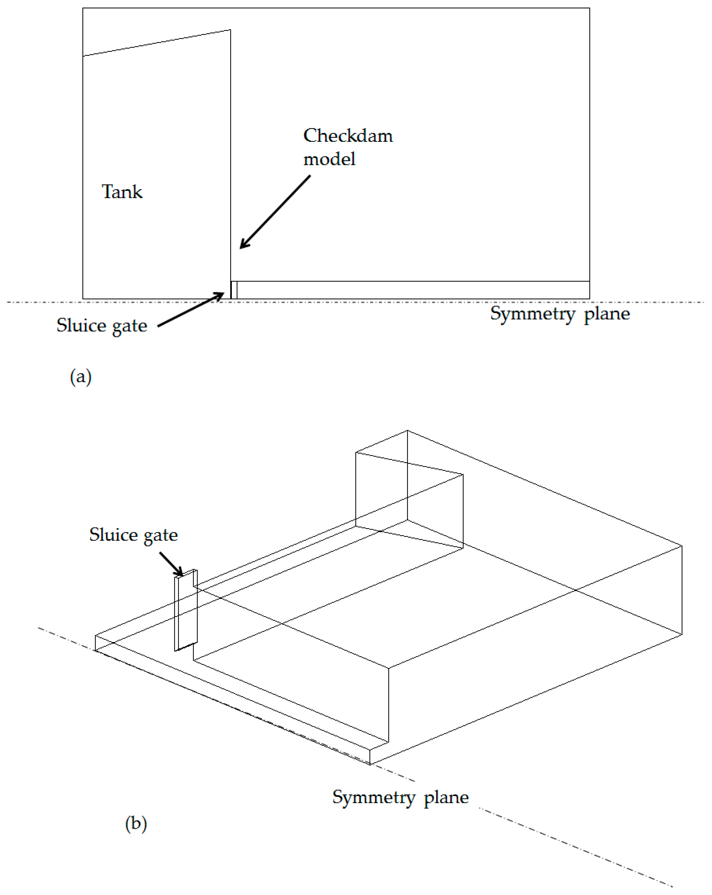 Discharge Coefficients for Sluice Gates Set in Weirs at Different ...