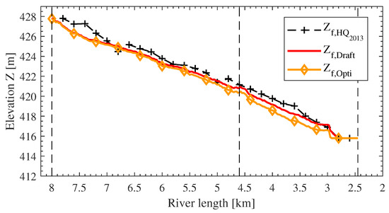 Water | Free Full-Text | Sediment Management at Run-of-River Reservoirs ...