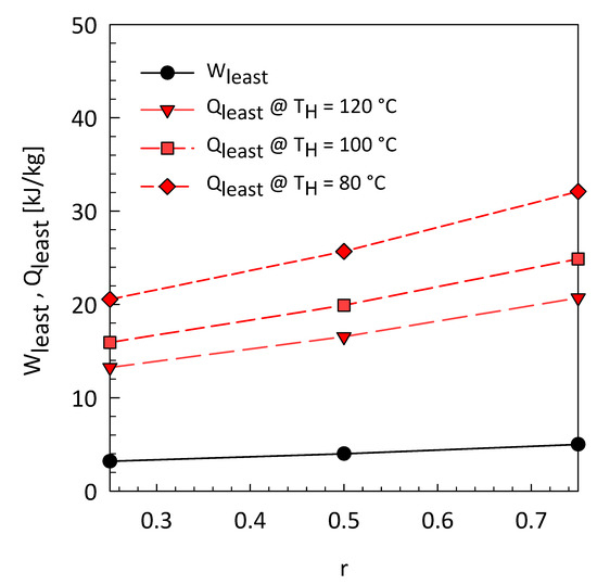 Reuse of Waste Geothermal Brine: Process, Thermodynamic and Economic ...
