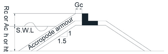 Numerical Simulation of Wave Overtopping on Breakwater with an Armor Layer of Accropode Using ...