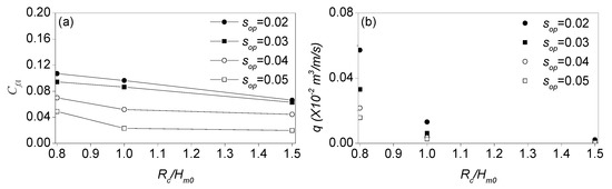 Numerical Simulation of Wave Overtopping on Breakwater with an Armor Layer of Accropode Using ...