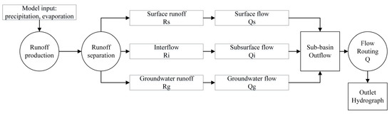 The Applicability of LSTM-KNN Model for Real-Time Flood Forecasting in ...