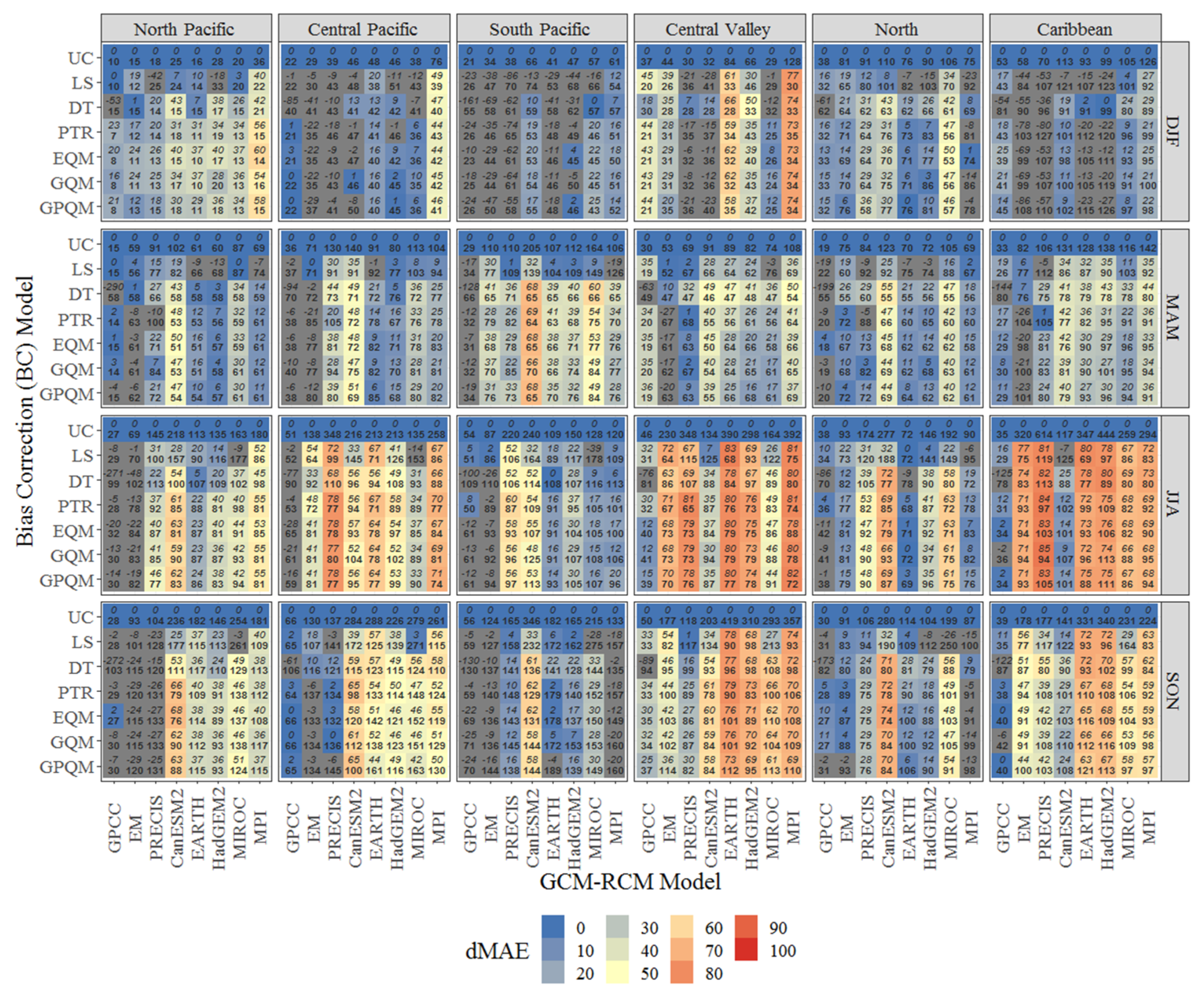 Performance Evaluation of Bias Correction Methods for Climate Change ...