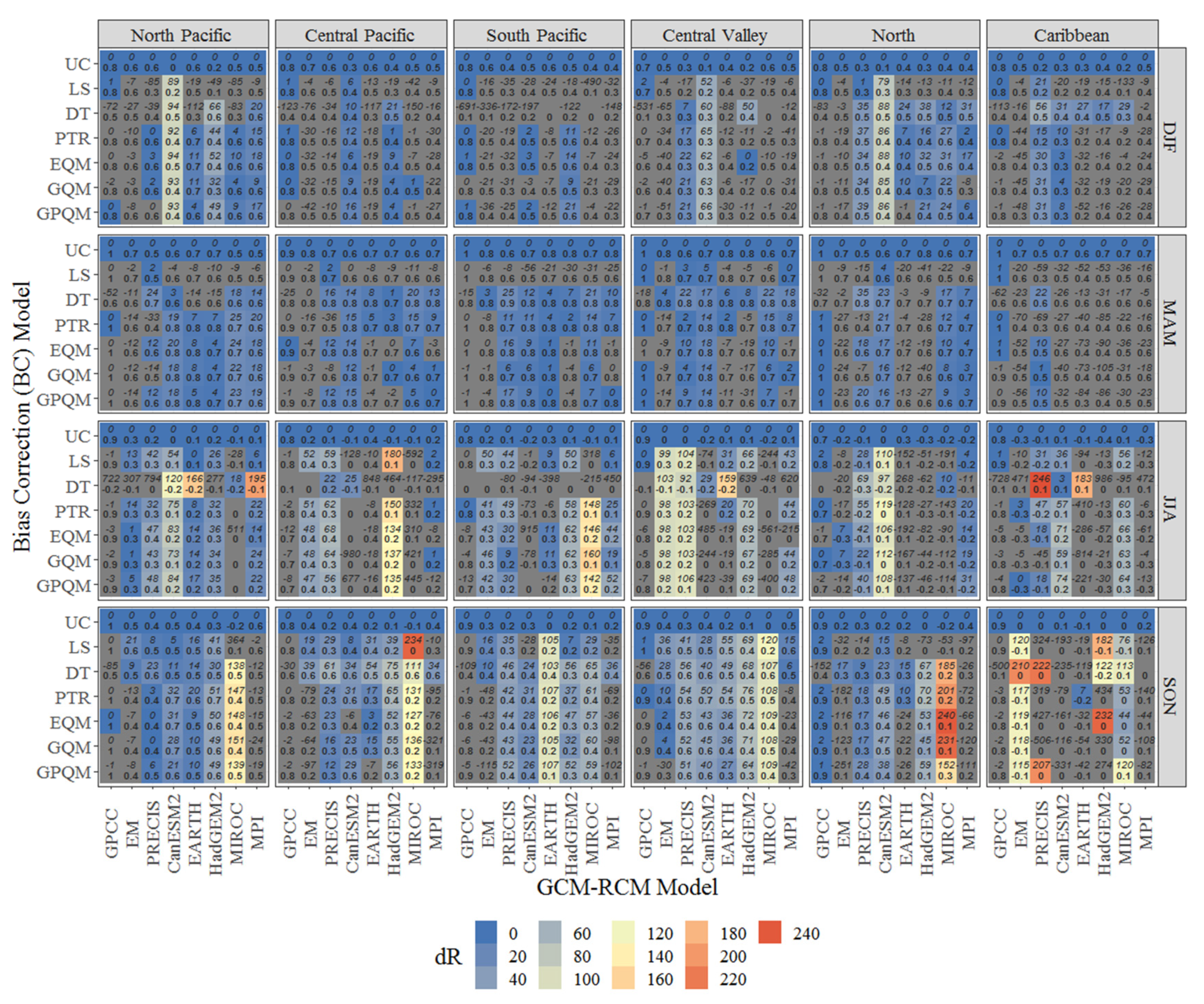 Performance Evaluation of Bias Correction Methods for Climate Change ...