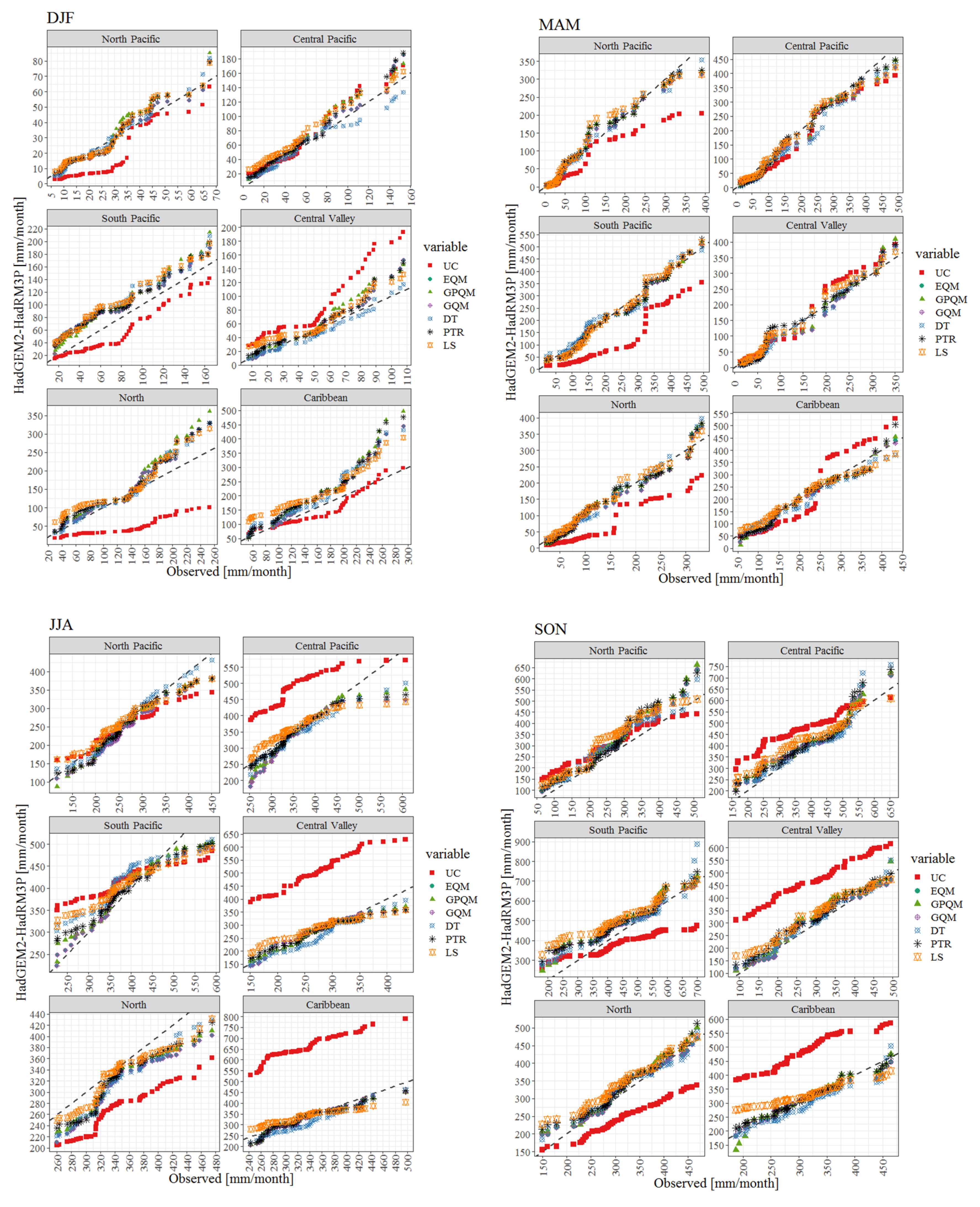 Performance Evaluation of Bias Correction Methods for Climate Change ...