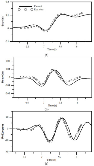 Two-Dimensional Free-Surface Flow Modeling for Wave-Structure ...