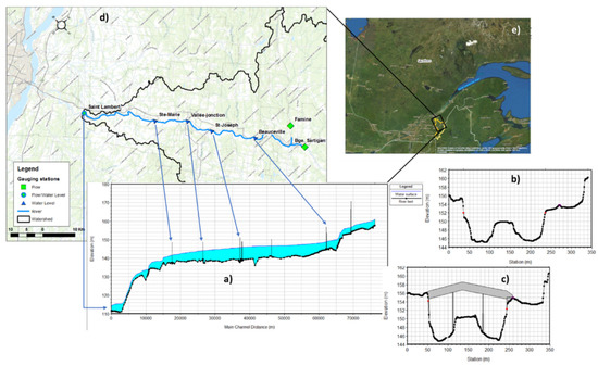 Uncertainty Analysis of a 1D River Hydraulic Model with Adaptive ...