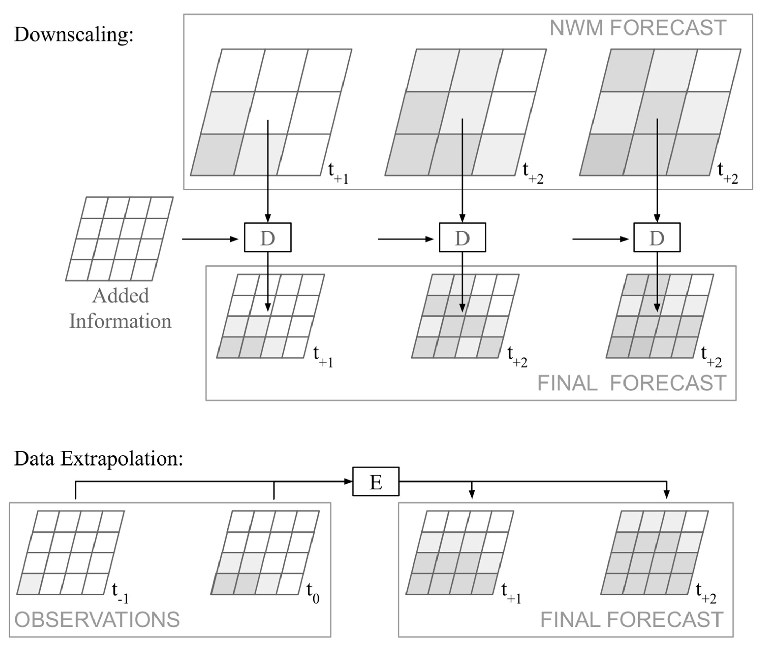 Recent Advances in Real-Time Pluvial Flash Flood Forecasting