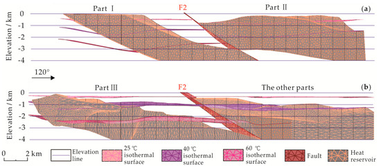 Integration of 3D Geological Modeling and Geothermal Field Analysis for ...
