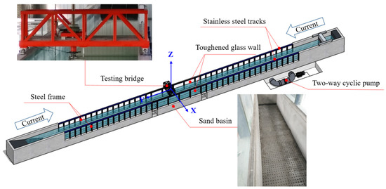 Water | Special Issue : Bridge Hydraulics: Current State of the ...