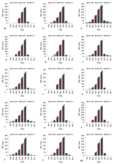 Water | Special Issue : Effects of Climate Change on Water Resources
