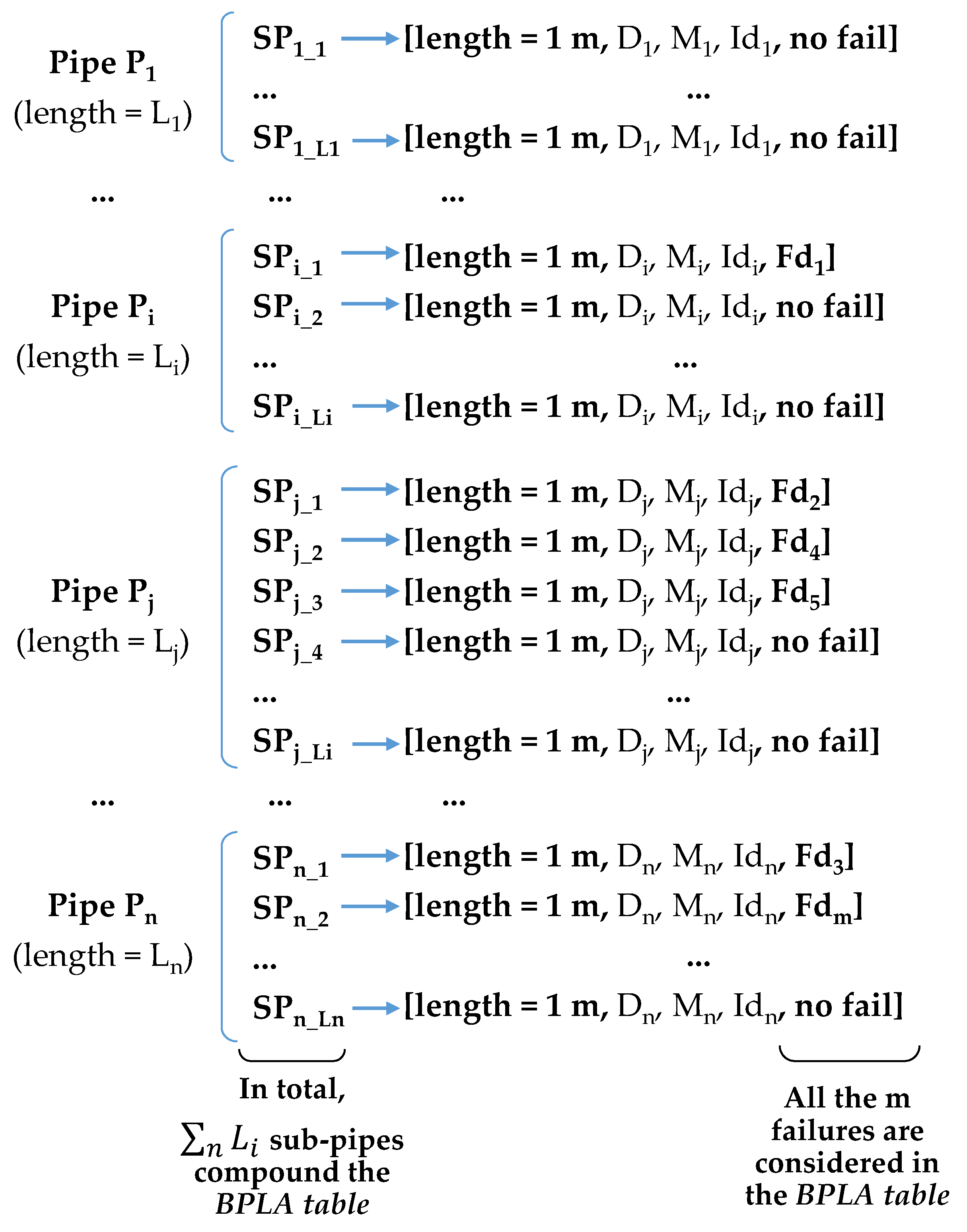 A Front-Line and Cost-Effective Model for the Assessment of Service ...