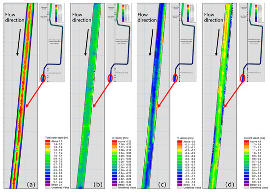 Simulating Flow of An Urban River Course with Complex Cross Sections ...