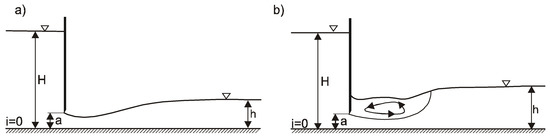 Flow Measurements Using a Sluice Gate; Analysis of Applicability