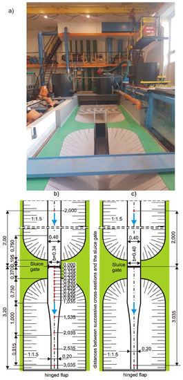 Flow Measurements Using a Sluice Gate; Analysis of Applicability