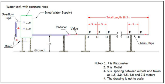 Variation of Coefficient of Friction and Friction Head Losses Along a ...