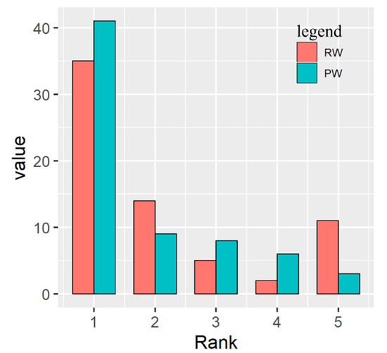 Water | Free Full-Text | Evaluating the Efficacy of Point-of-Use Water ...