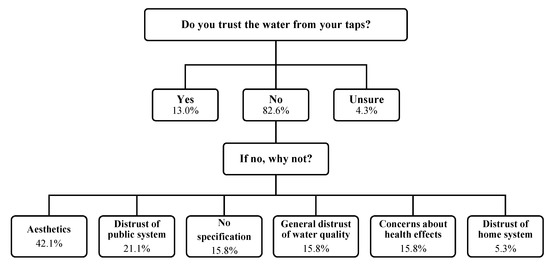 Springing for Safe Water: Drinking Water Quality and Source Selection ...