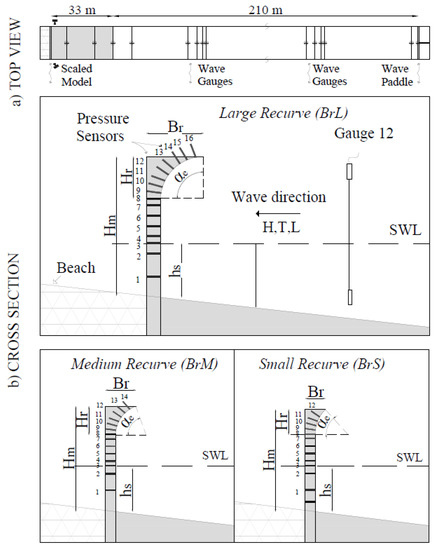 Experimental Evidence of the Influence of Recurves on Wave Loads at ...