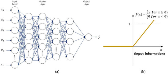 Urban Flood Prediction Using Deep Neural Network with Data Augmentation