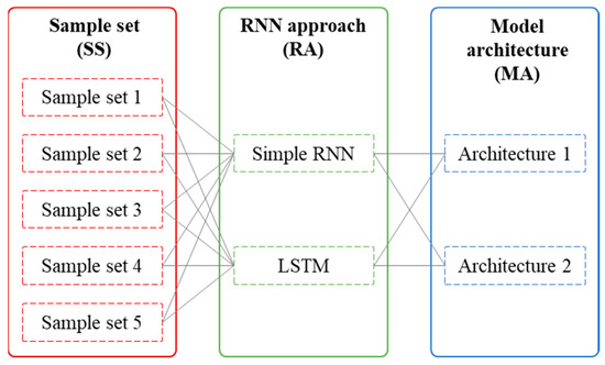Uncertainty Quantification in Machine Learning Modeling for Multi-Step Time Series Forecasting ...