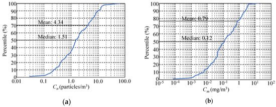 Water | Free Full-Text | High-Resolution Mapping of Japanese Microplastic and Macroplastic ...