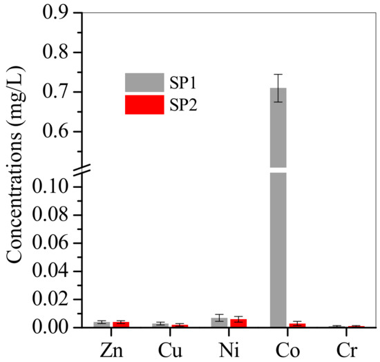 Upcycling of Electroplating Sludge to Prepare Erdite-Bearing Nanorods ...