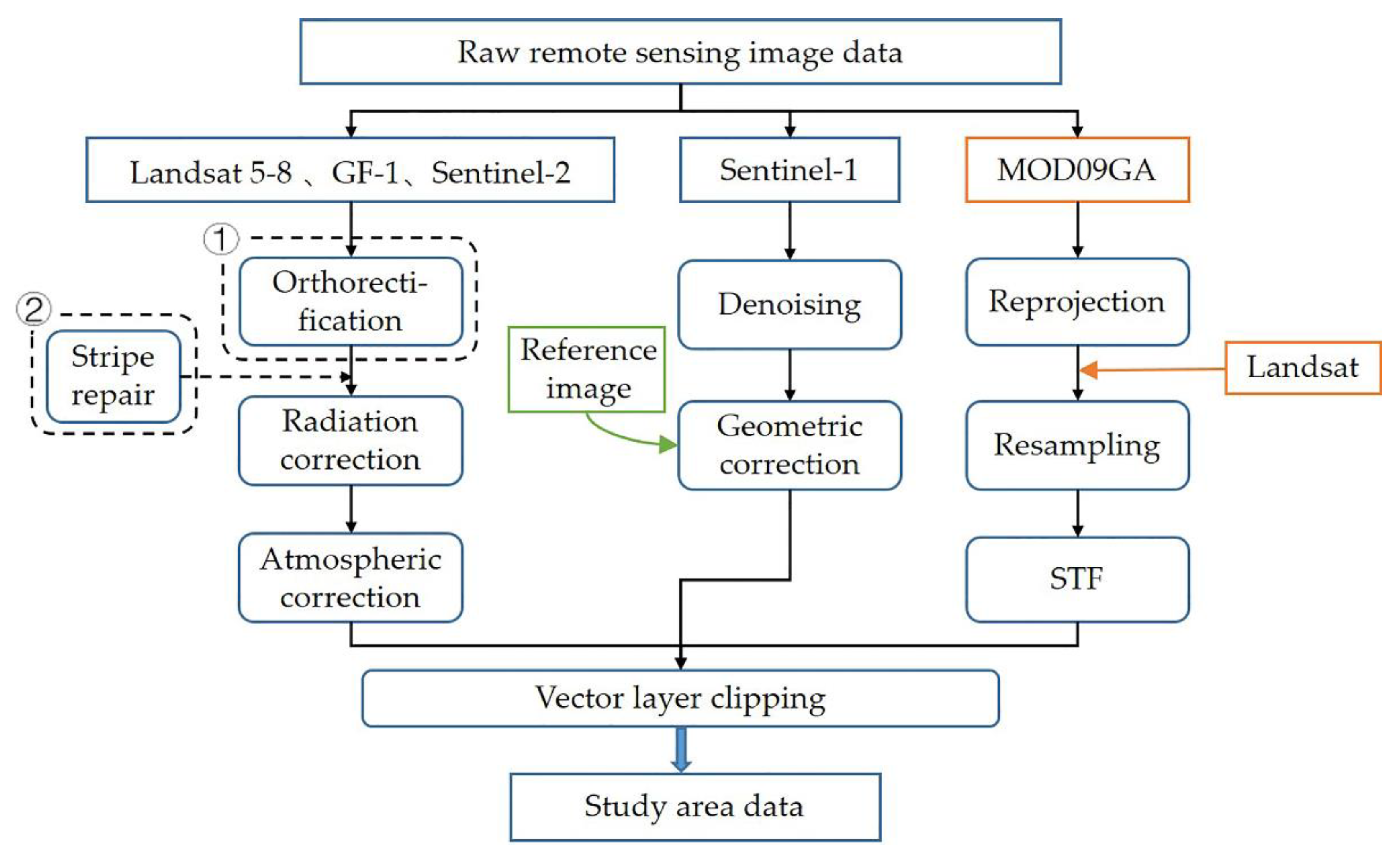 Water | Free Full-Text | Long-Term Spatiotemporal Variation and Environmental Driving Forces ...