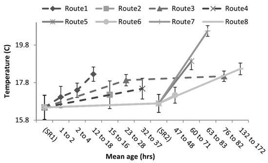Drinking Water Temperature around the Globe: Understanding, Policies ...