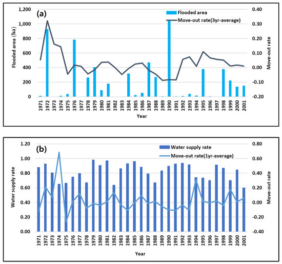 Water | Free Full-Text | Analyzing the Effectiveness of a Multi-Purpose ...