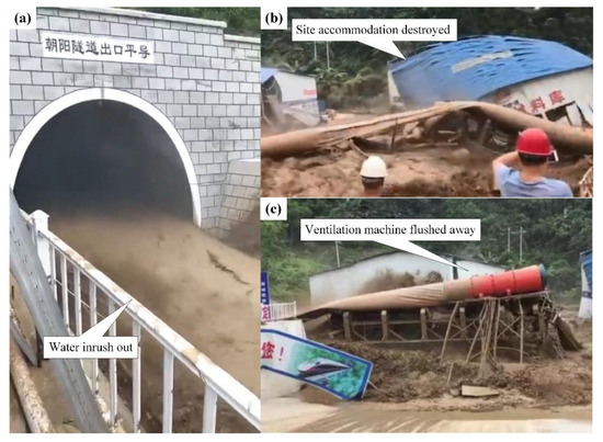 Water Inrush Hazards in the Chaoyang Tunnel, Guizhou, China: A ...
