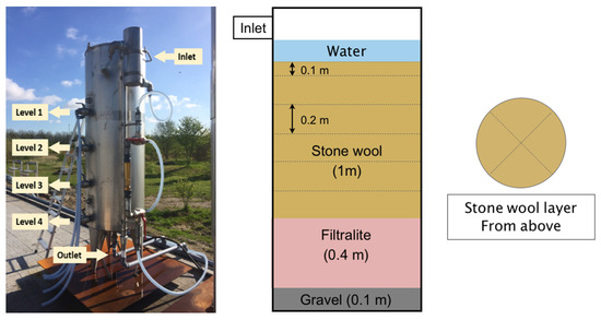 Microplastics Removal from Treated Wastewater by a Biofilter