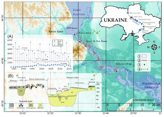Assessment of the Dnieper Alluvial Riverbed Stability Affected by ...
