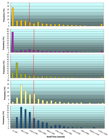 Methodology for Energy Optimization in Wastewater Treatment Plants ...