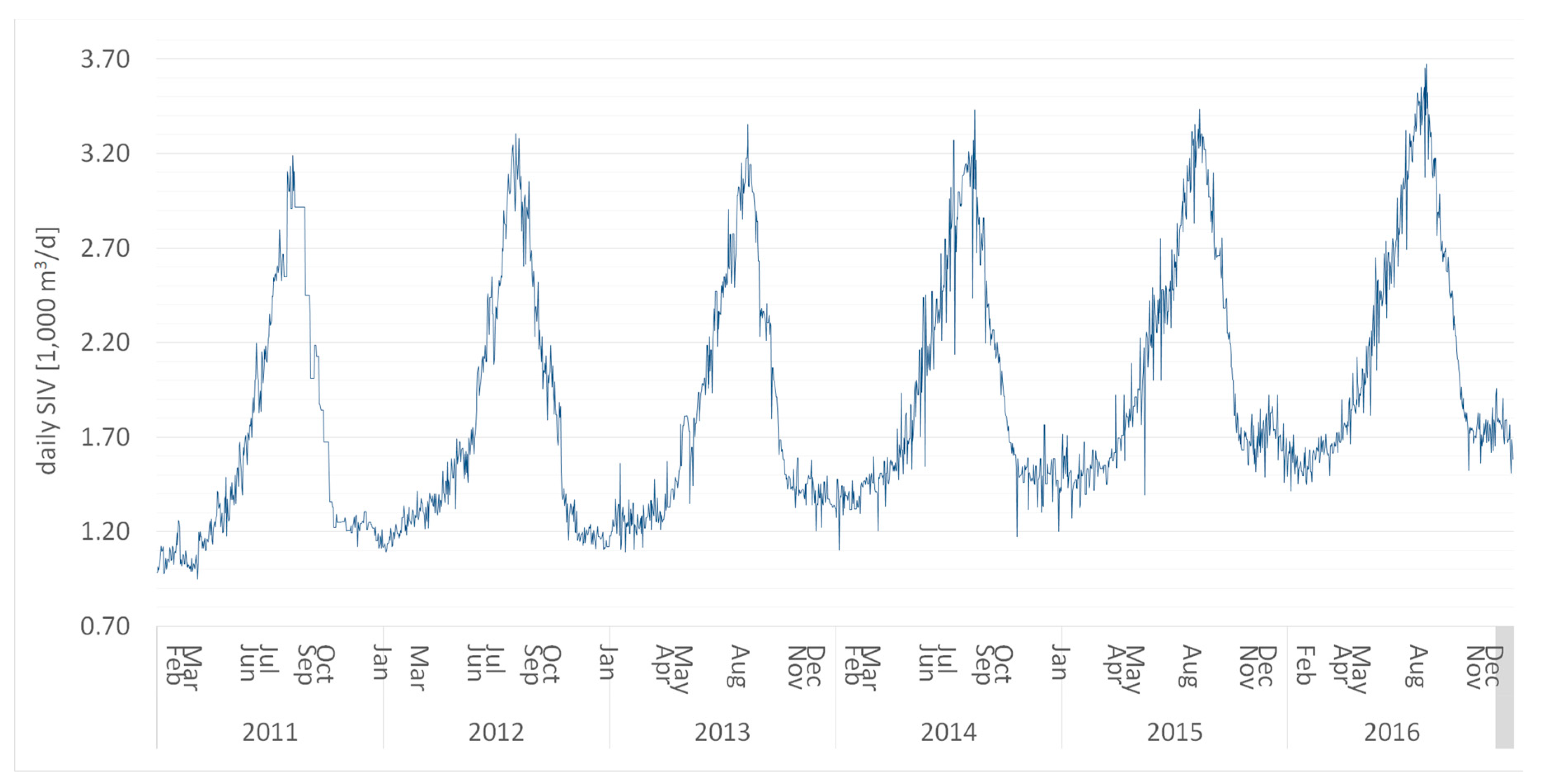 Water | Free Full-Text | Simulation of a Water Distribution Network ...