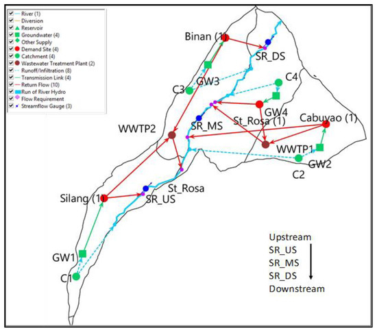 Participatory Approach for More Robust Water Resource Management: Case ...