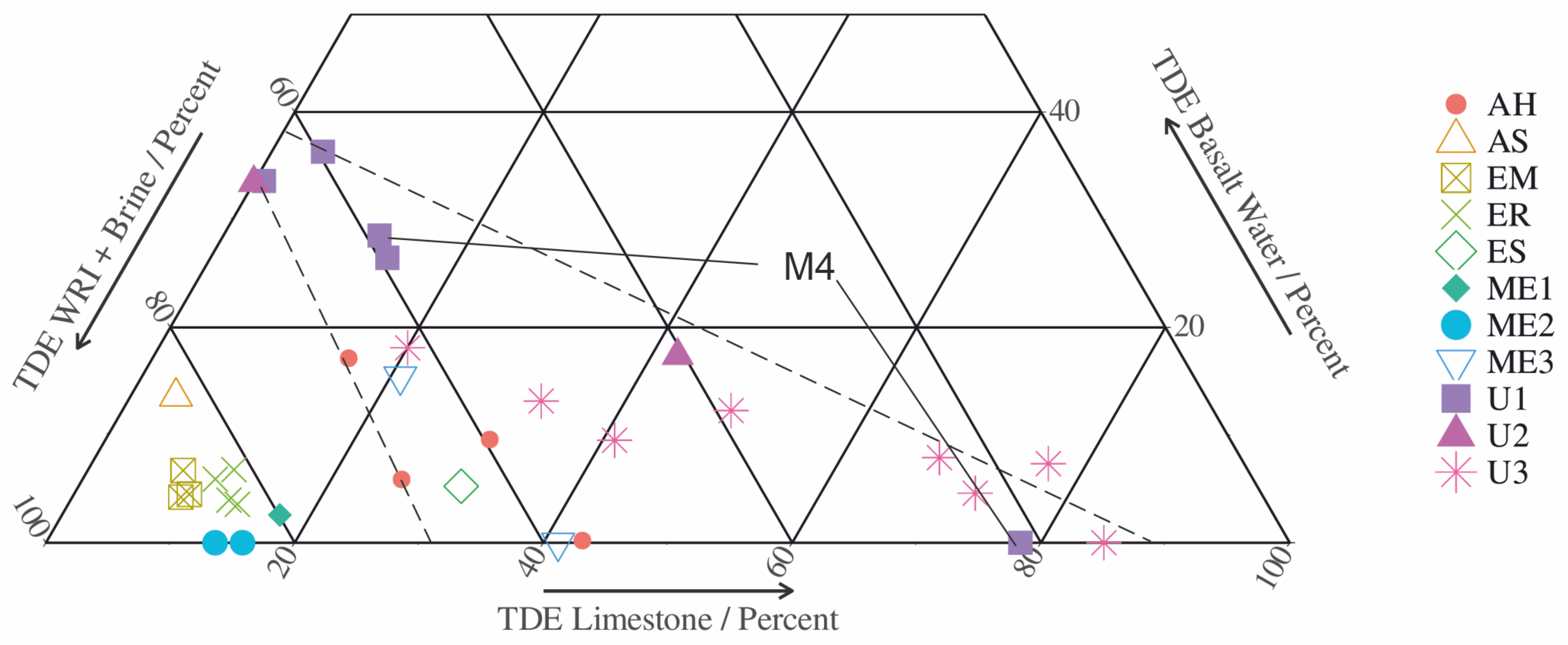 Water | Free Full-Text | Sources of Salinization of Groundwater in the ...